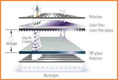 Mengenal Teknologi LCD (Liquid Crystal Display) - Belajar Elektronika