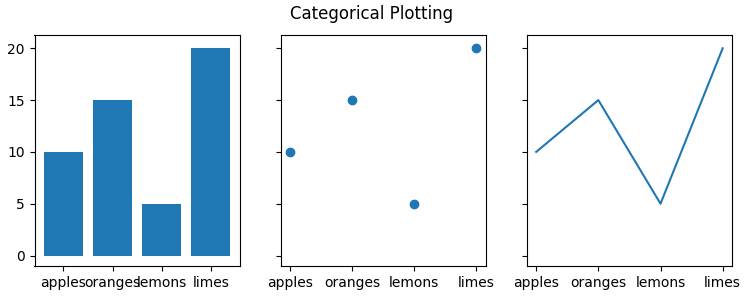 some Python (Matplotlib)