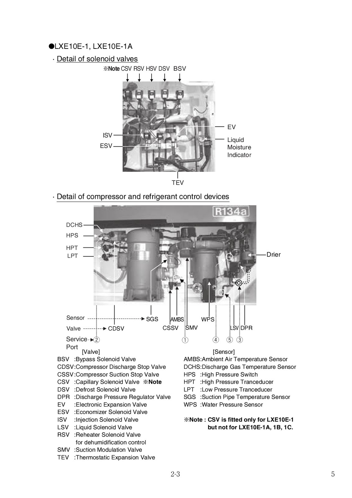 DAIKIN LXE10E REEFER MACHINERY ELEPHANT CHART FOR SURVEYOR REFERENCE