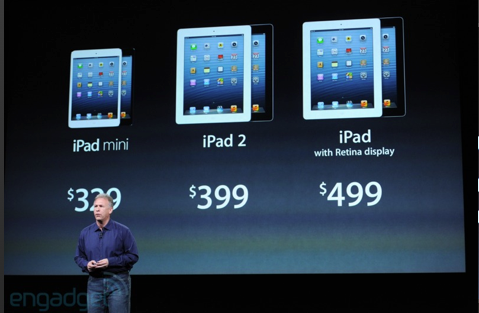 iPhone TIPS and TRICKS