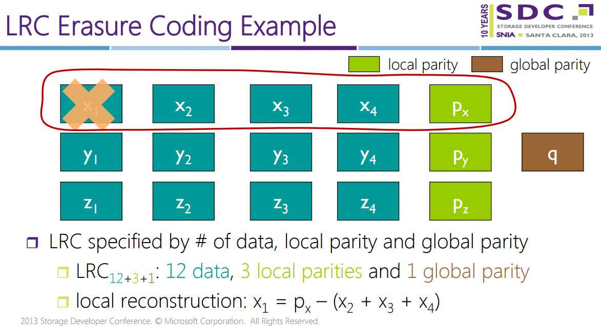 Windows Server 2016 TP4 - S2D 新功能剖析 ~ 不自量力 の Weithenn