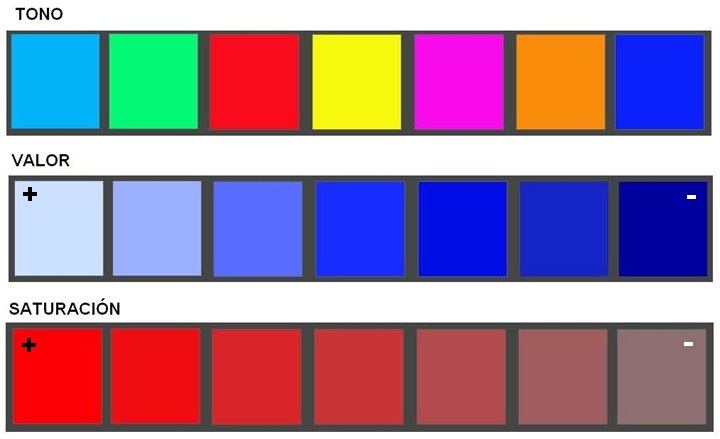 EL COLOR: LES QUALITATS DEL COLOR