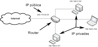 ¿Cuál es mi ip pública? | Notebooks y PCs