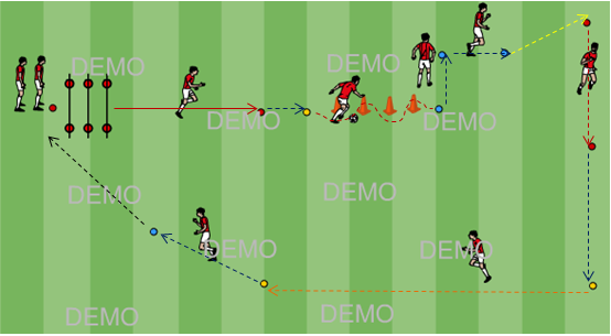 PAUL GOTSIS : Fartlek Field Circuit (1)