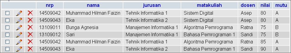 Pemrograman: Cara Membuat Tabel Relasi Pada MYSQL