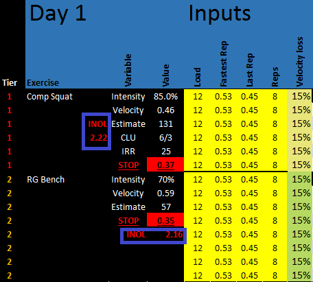 VBT=Zero Gains: A Powerlifter's Guide to VBT Pt 4: How the Sausage Gets ...