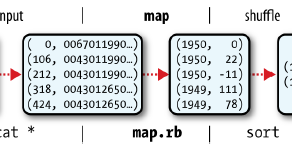 Hadoop calculate maximum temperature explained