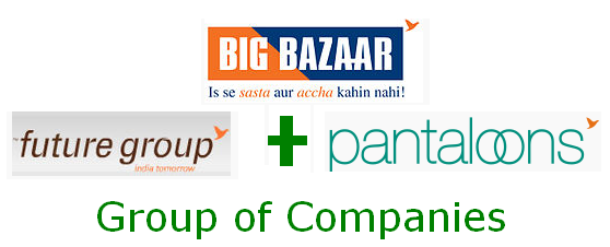 Consolidated Financial Statements of Group of Companies | Accounting ...