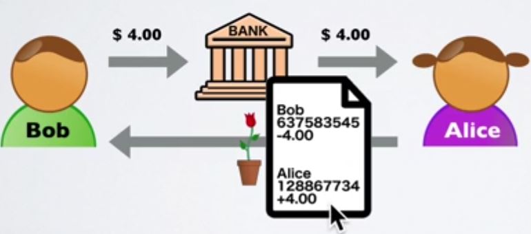 Ledger in Block Chain - New Technology