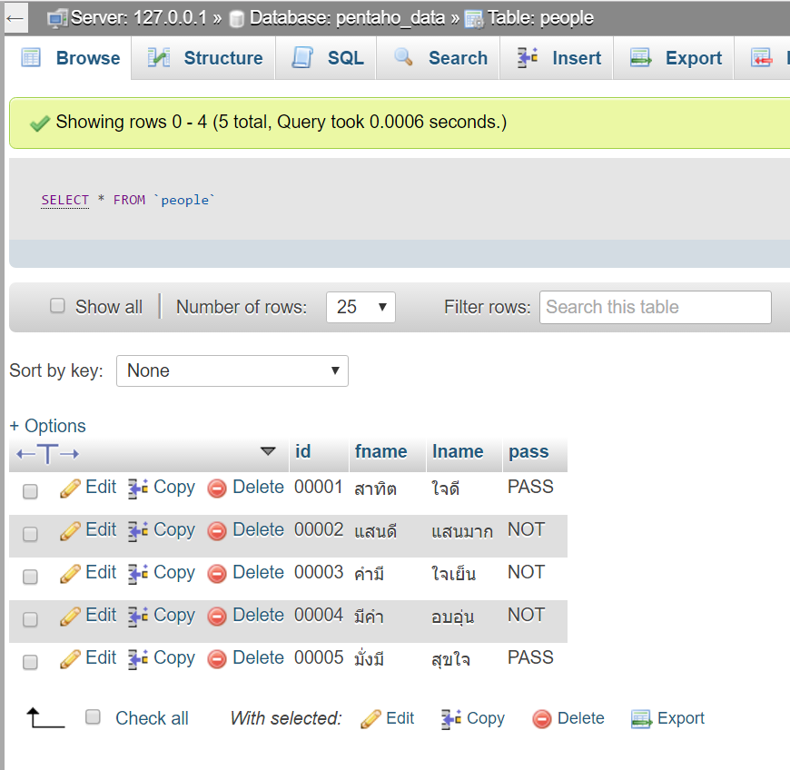 Itfinitiescom Pentaho Data Integration Excel To Mysql Db Transformation 9647