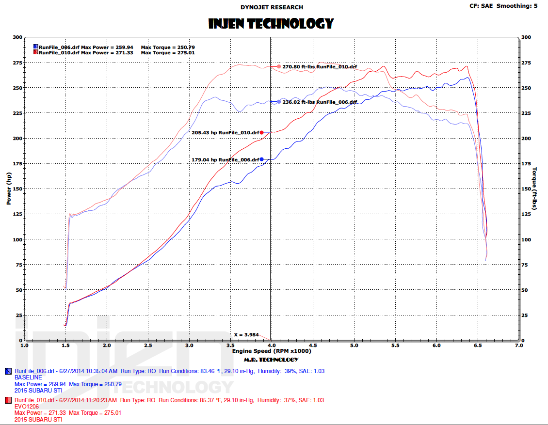 Injen Technology: 2015