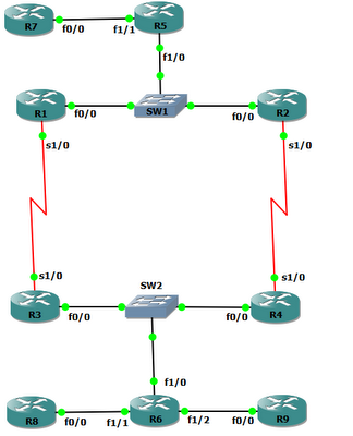 Trying to become an Expert - Network Engineer's Life Decoded: October 2012