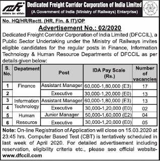 DFCCIL Recruitment 2020 Apply 02 Manager, Executive Vacancies