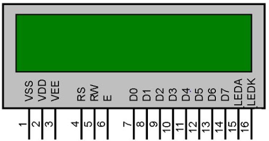 Práctica 5 - Manejo de LCD