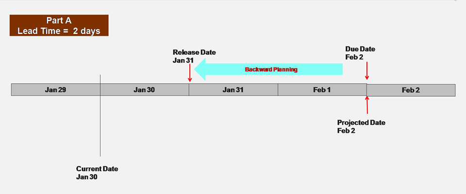 PPCC.co.th: Backward Planning & Forward Planning