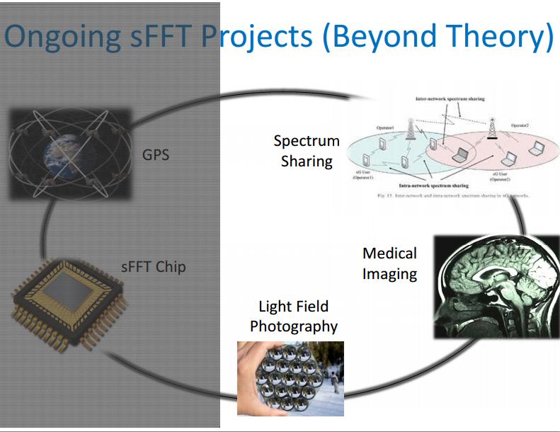 Nuit Blanche: Slides of the Workshop on Sparse Fourier Transform Etc.