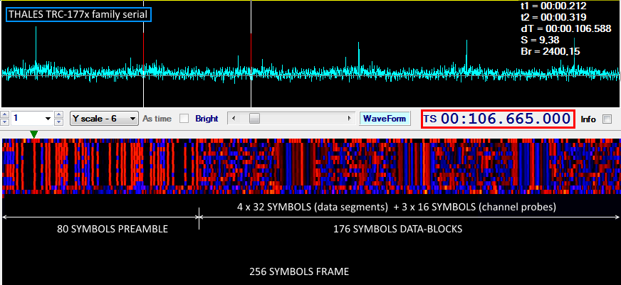 June 2016 | diario SWL I-56578 Antonio