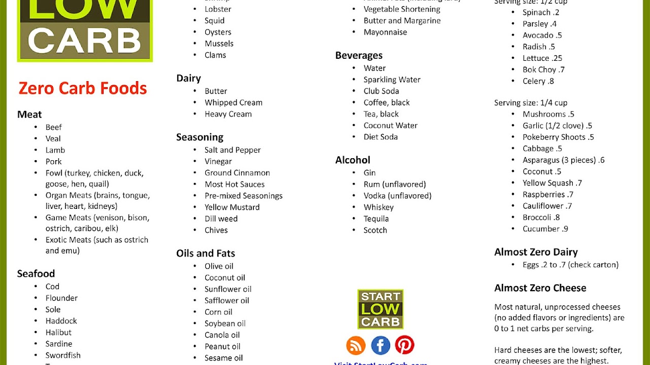 Low Carb Diet Vegetables Vege Choices low-carb-diet-vegetables-vege-choices