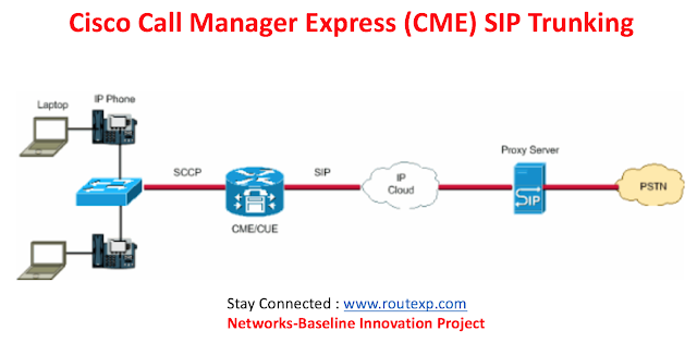 Cisco Collaboration: Cisco CallManager Express (CME) SIP Trunking ...