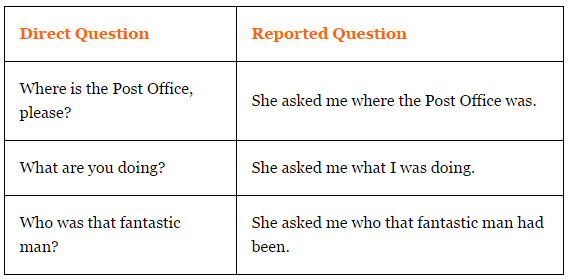 Let's Learn English: Reported Speech