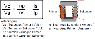 Mengenal Transformator Yang Digunakan Dalam Elektronika - Riset