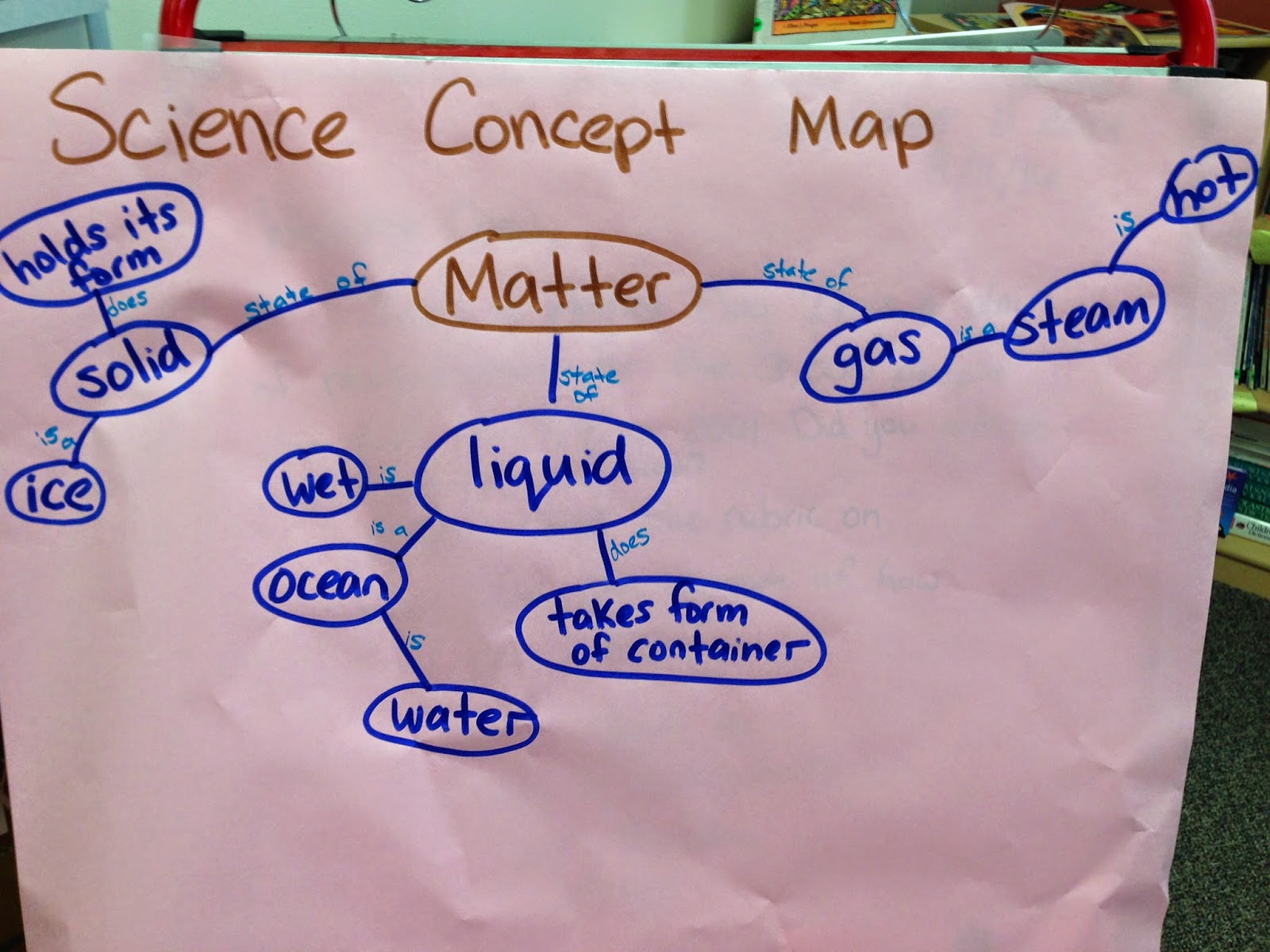 Mrs. Lauren's Crew : September 2014