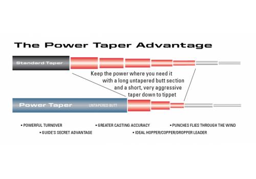 Teton Tenkara: Umpqua High-Vis Practice leader