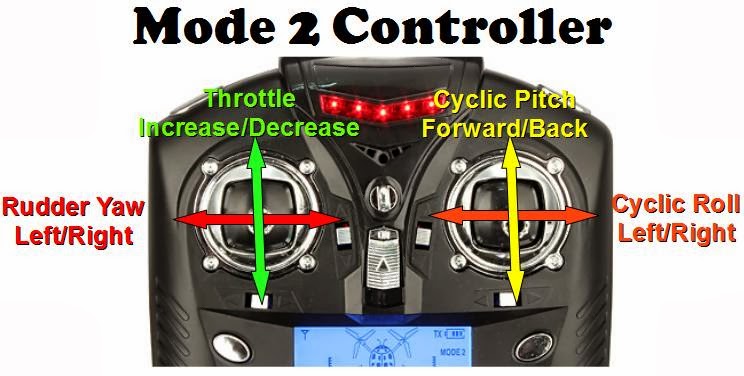 Can i switch modes on drone controller ? | DroneFlyers.com Quadcopter ...