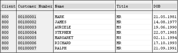 SAP ABAP Central: 1.28 SAP ABAP - Open SQL Overview SAP ABAP Central: 1.28 SAP ABAP - Open SQL Overview