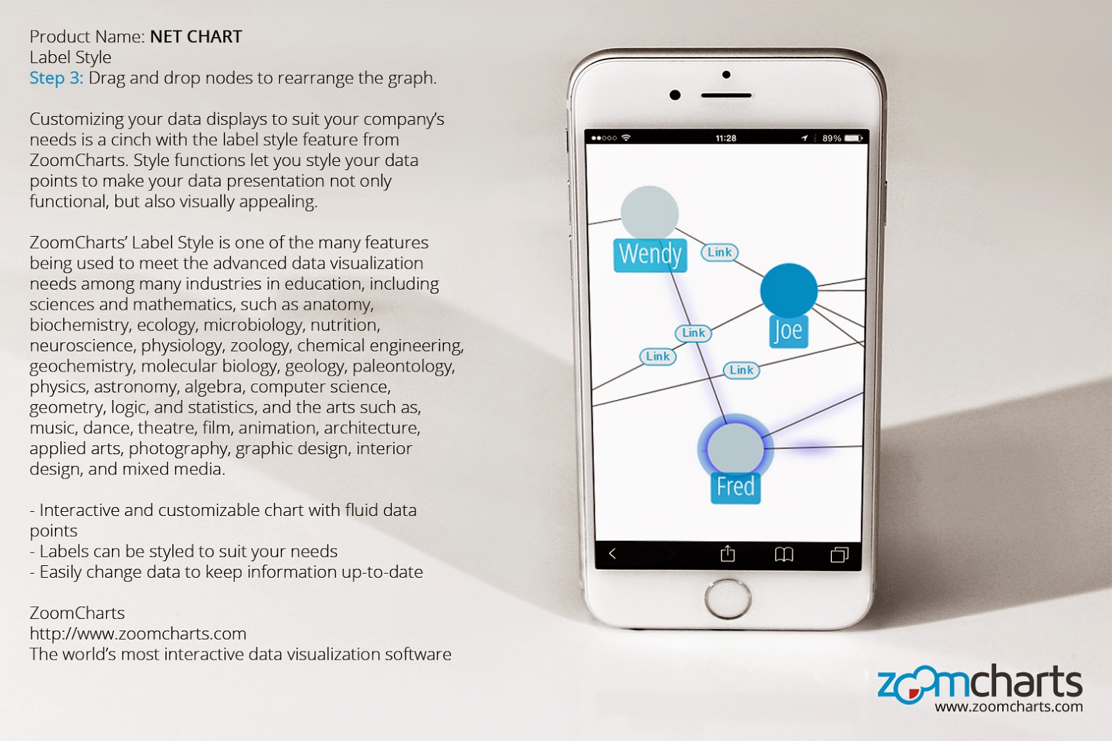Top Data Visualization Tools: ZoomCharts Net Chart - Label Style ...