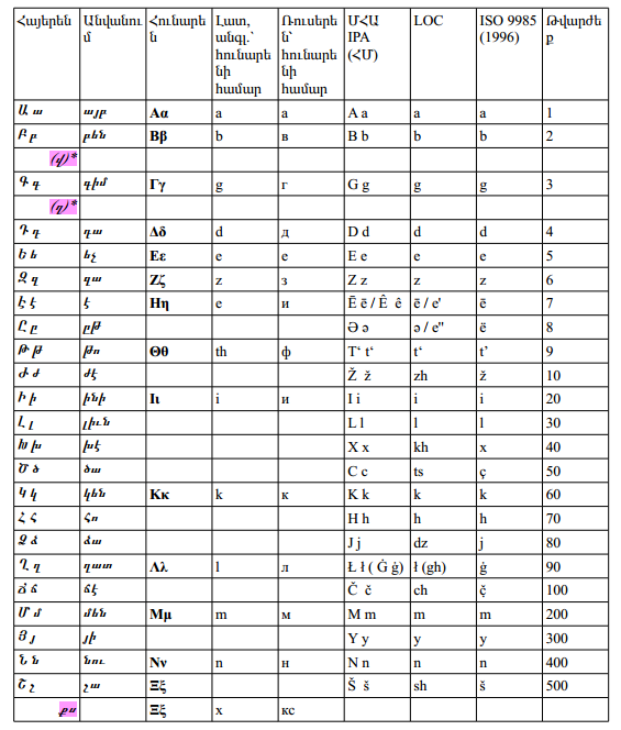 Գրահավաք: Թվանշային և թվայնացված հայկական պարբերականները համացանցում ...