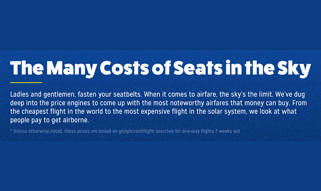 The Many Costs of Airline Flights across the World #Infographic ...