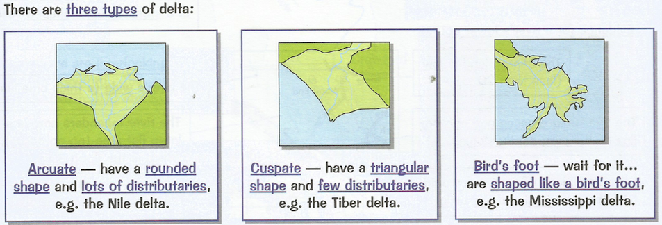 Rivers: January 2013