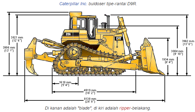 RENTAL ALAT BERAT: Pengertian dan Komponen Bulldozer