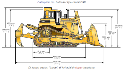 RENTAL ALAT BERAT: Pengertian dan Komponen Bulldozer