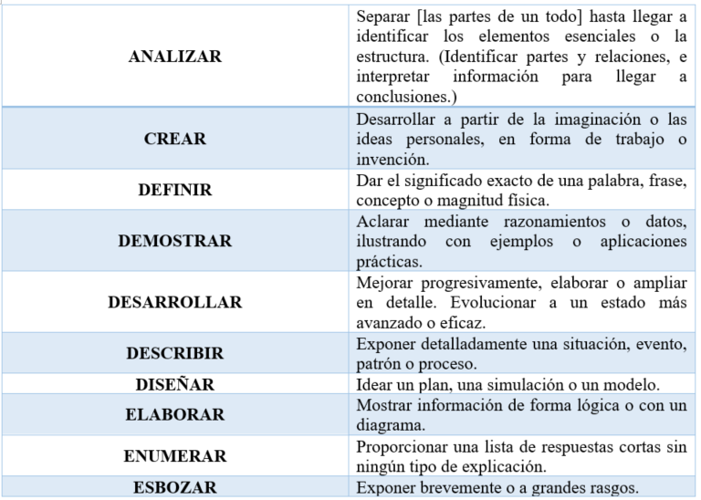 Términos de instrucción