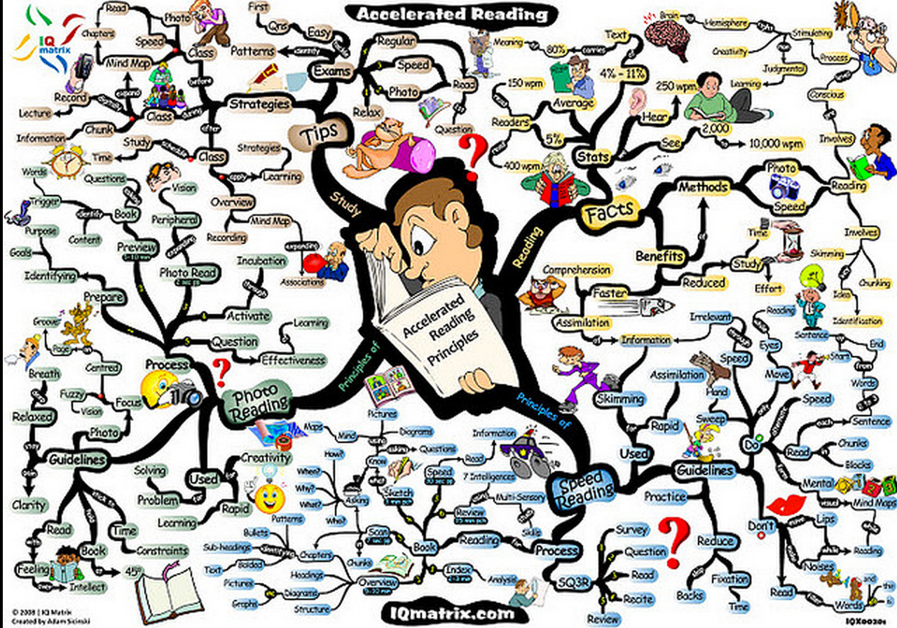 The Best Mind Mapping Tools and Apps for Teachers and Students ...