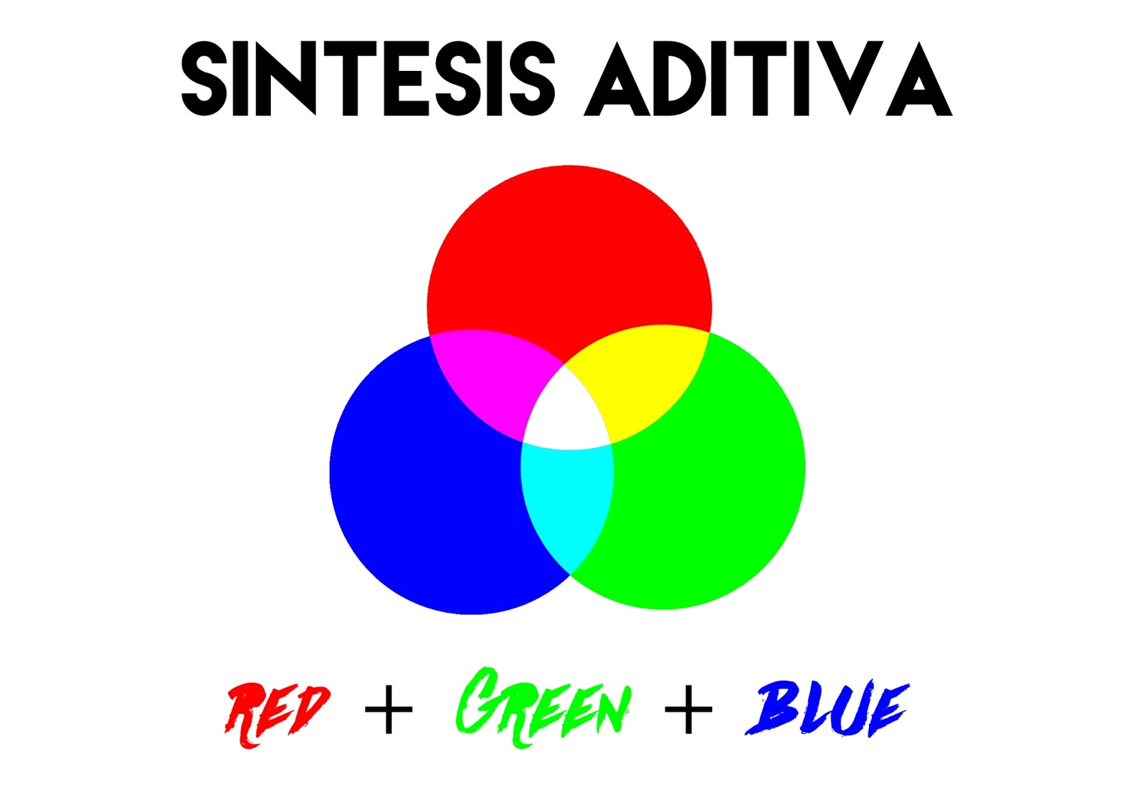 Aprendiendo Diseño Gráfico: 2.3 El color digital