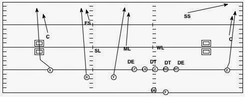 Cal Football Strategy: Defending Trips with Cover-4: Treggs' OT TD