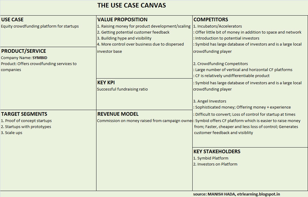 Learnings from Entrepreneurship: The Use-Case Canvas for Symbid