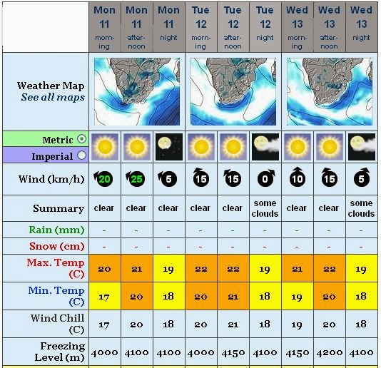 Mossel Bay Weather Observation, South Africa : 1 – 3 Day Weather ...