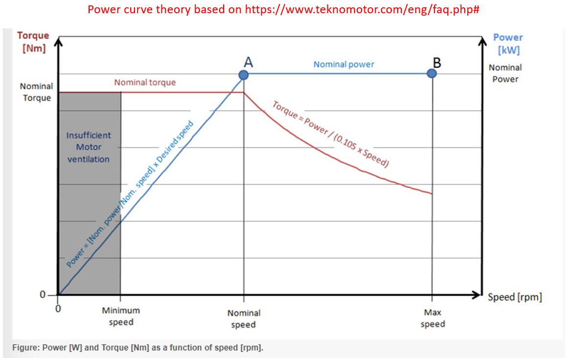 kafie1980: 1.5kW CNC Generic Air-cooled Spindle Power Curve profile for ...