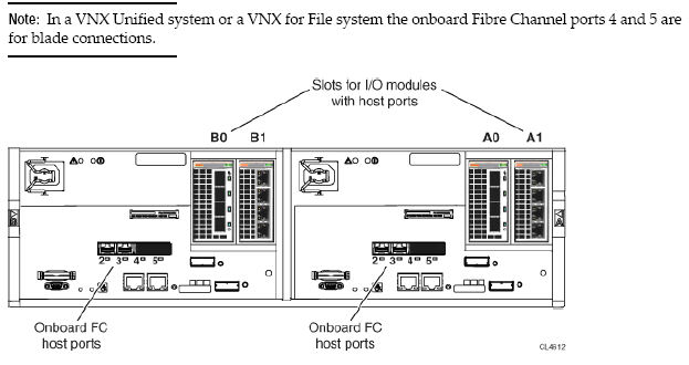 VPLEX, VMAX, VNX, Data Domain, ISILON, EMC Networker, Netapp, SVC, XIV ...