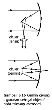 Macam Dan Rumus Alat Optik Teleskop Fisika Lengkap - Jurnal