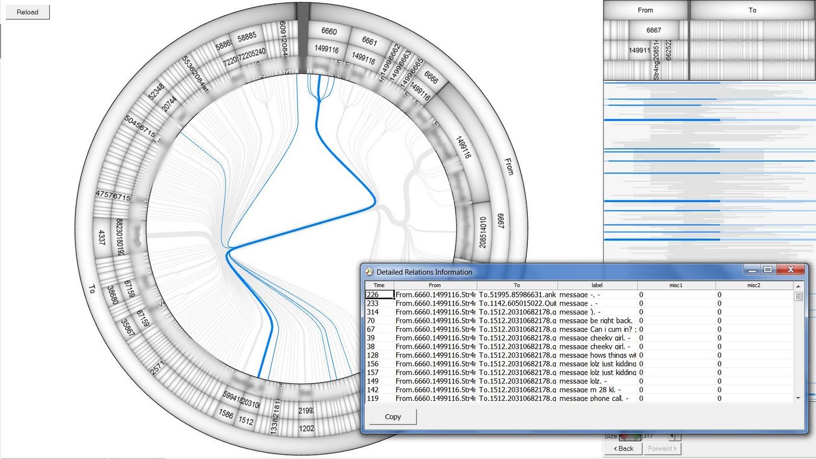 Understanding Link Analysis From The Analytic Workshop Using Visual