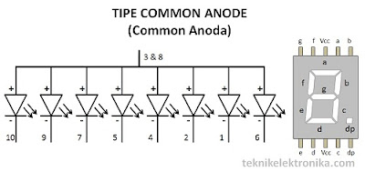 Common Anoda & Katoda