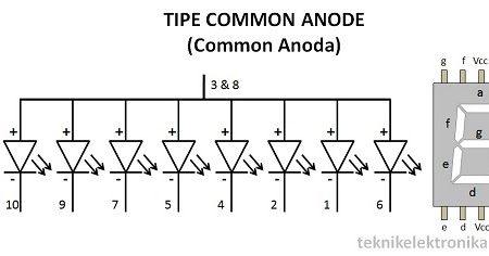 Common Anoda & Katoda