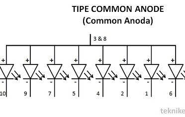 7 Segmen Common Anoda & Katoda