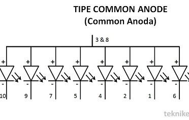 7 Segmen Common Anoda & Katoda