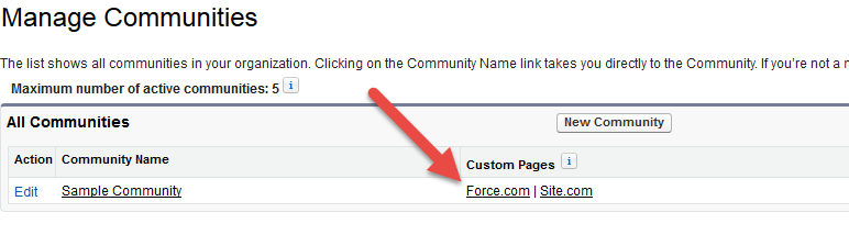 ForceTree.com: Salesforce Login Page: Custom login page with ...